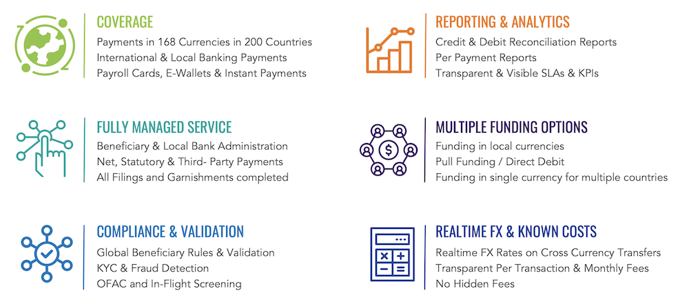 Global Payroll Services from CloudPay | International Payroll Outsourcing
