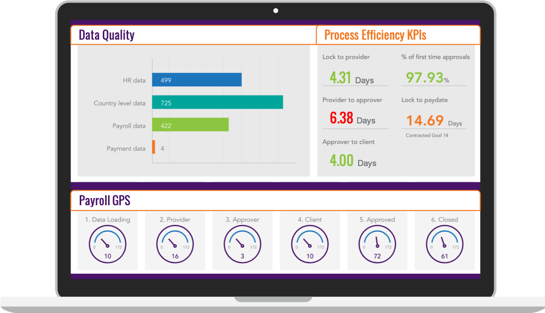 Global Payroll Services with Innovative Technology - CloudPay