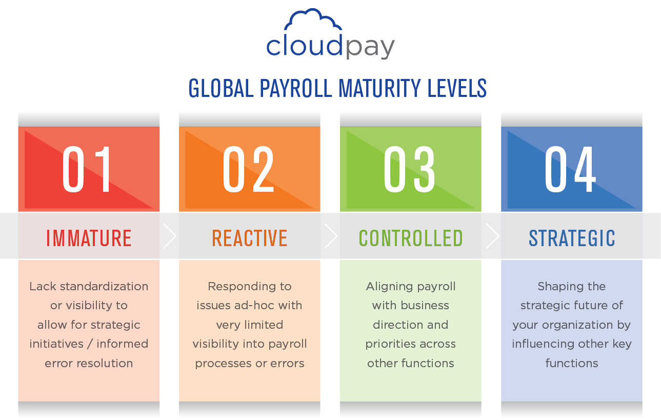 CloudPay and NelsonHall Launch Free Interactive Global Payroll Maturity ...